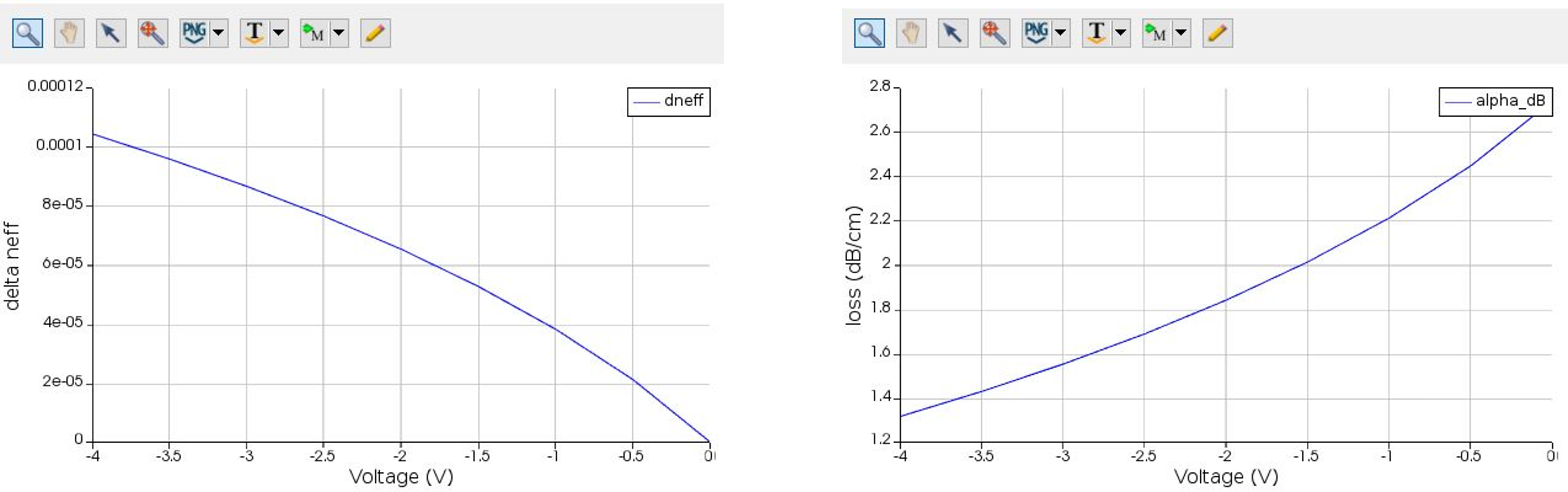 Integrated quantum photonics simulation